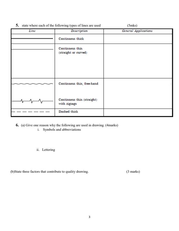Form 1 Drawing and Design End of Term 1 Examination 2024 - 2209