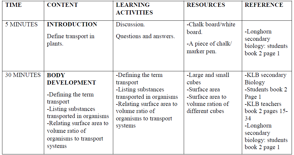 Transport in Plants Lesson Plans: Form 2 Biology Term 1 - 42
