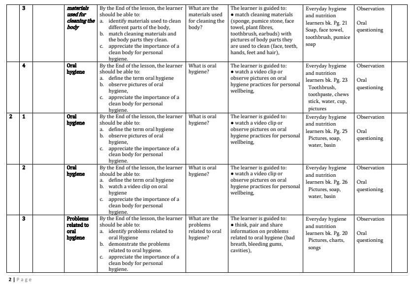 Rationalized Grade 1 Environmental Activities Schemes of Work Term 1 ...