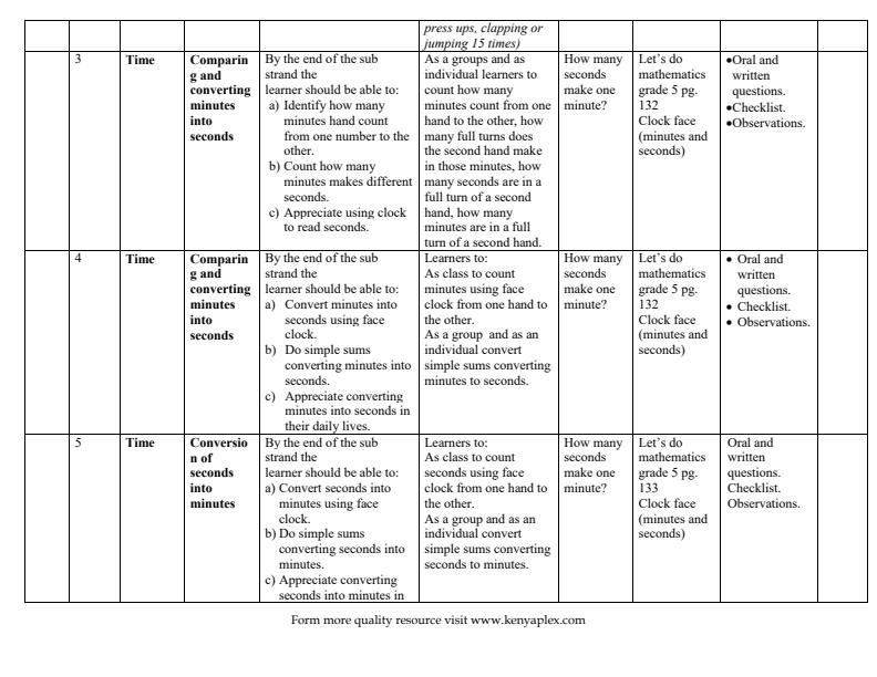 Grade 5 Oxford Let's do Mathematics schemes of work term 3 2022 - 10678