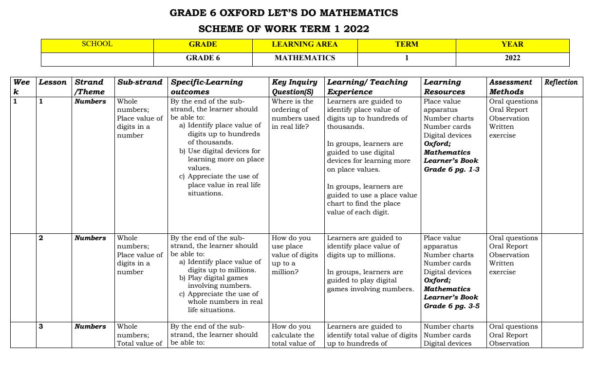 Grade 6 Mathematics Schemes Of Work Term 1 Oxford Mathematics 11262