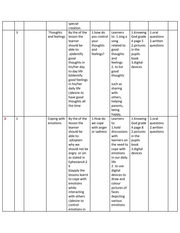 Grade 4 CRE Schemes Of Work Term 1 11273 Grade 4 CRE Schemes Of Work Term 1 11273