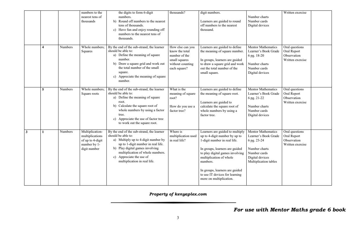 Grade 6 Mentor Mathematics Schemes Of Work Term 1 2022 11412