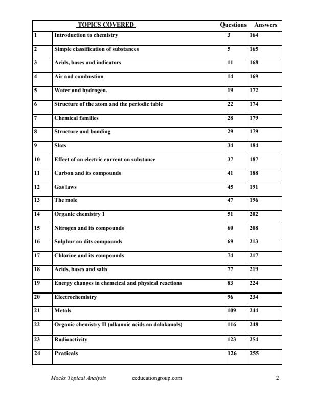 Topical MOCK Chemistry Papers - 11526