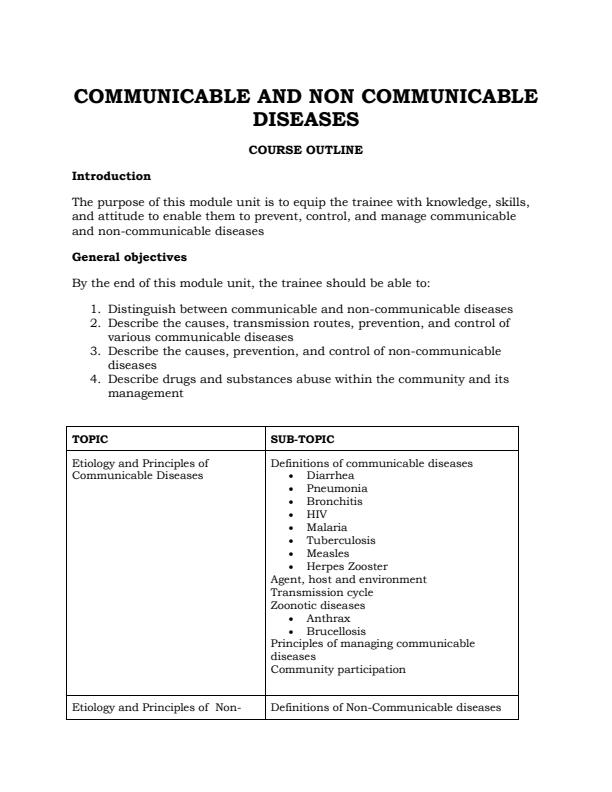 HND303: Communicable and Non-Communicable Diseases Notes - 11633