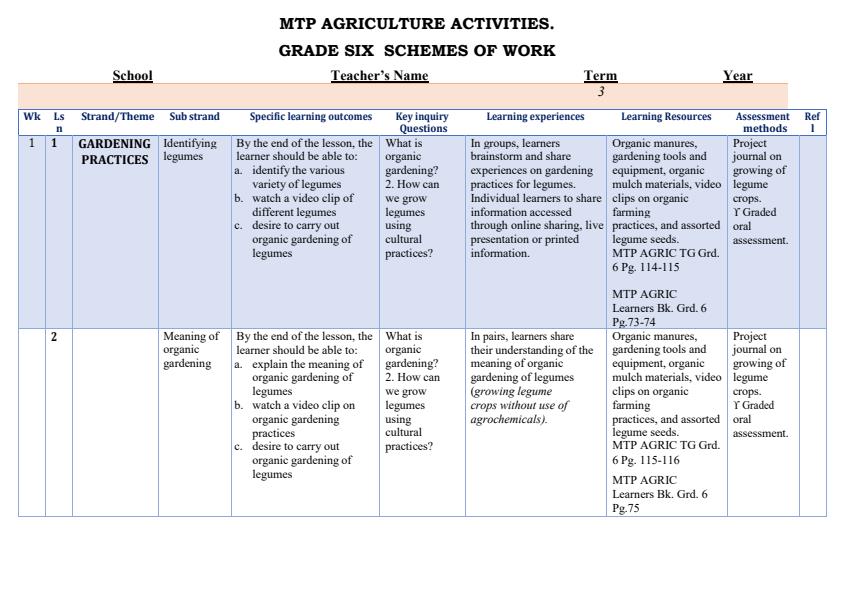 Grade 6 Agriculture Schemes of Work Term 3 - Mountain Top Publisher - 11749