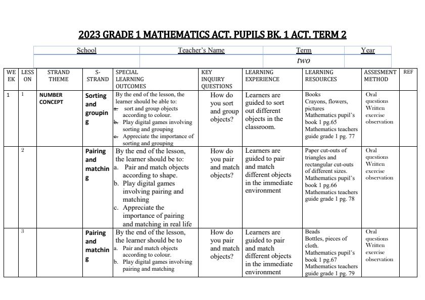 2023 Grade 1 Mathematics Schemes Of Work Term 2 674