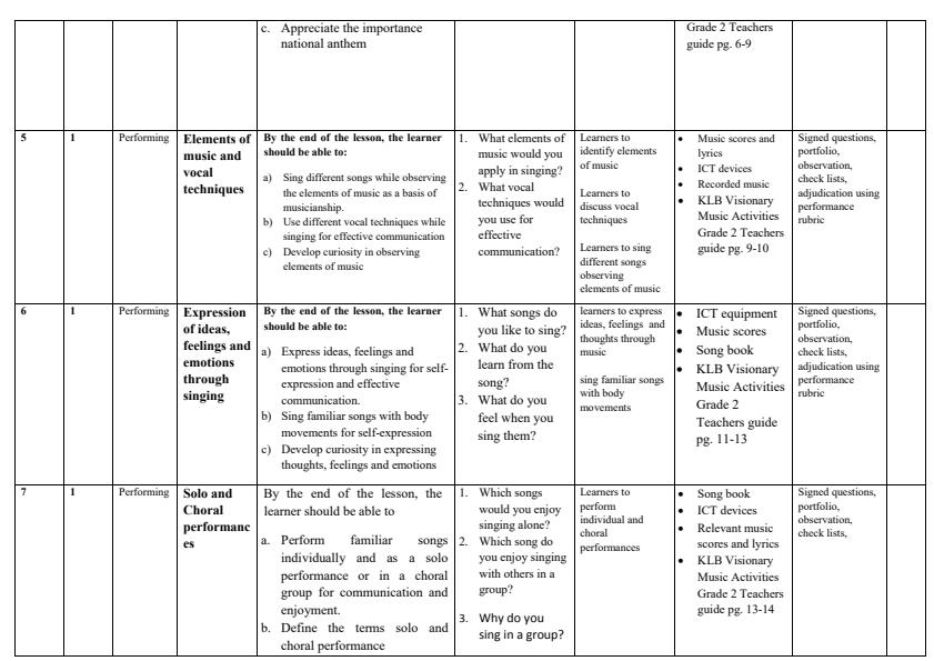 2023 Grade 2 Klb Visionary Music Schemes Of Work Term 1 2903 2023 Grade 2 Klb Visionary Music Schemes Of Work Term 1 2903
