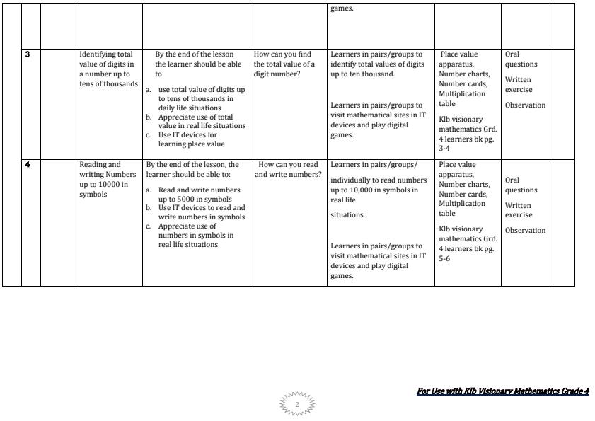 2023 Grade 4 KLB Visionary Mathematics Activities Schemes Of Work Term 2023 Grade 4 KLB Visionary Mathematics Activities Schemes Of Work Term