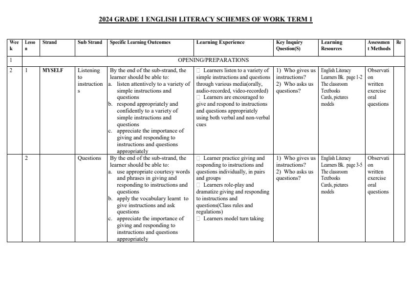 2024 Grade 1 English Literacy Schemes of Work Term 1 - 12697
