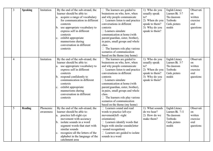 2024 Grade 1 English Literacy Schemes of Work Term 1 - 12697