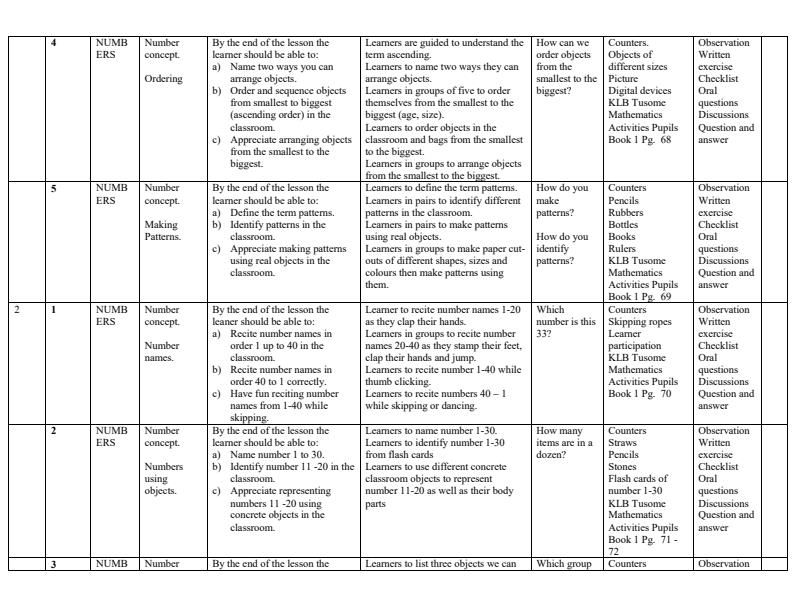 2024 Grade 1 Rationalised Mathematics Schemes of Work Term 2 - KLB ...