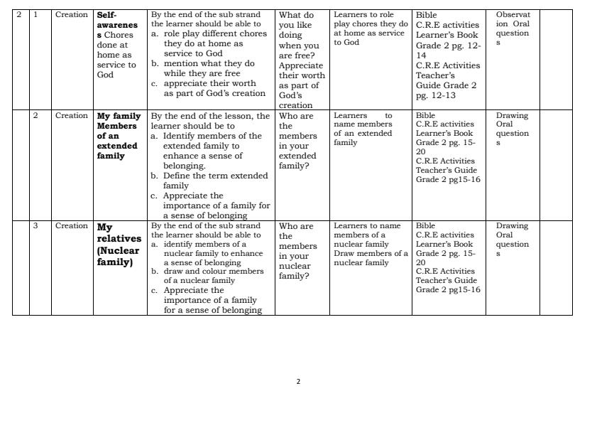 2024 Grade 2 CRE Activities Schemes of Work Term 1 - 937