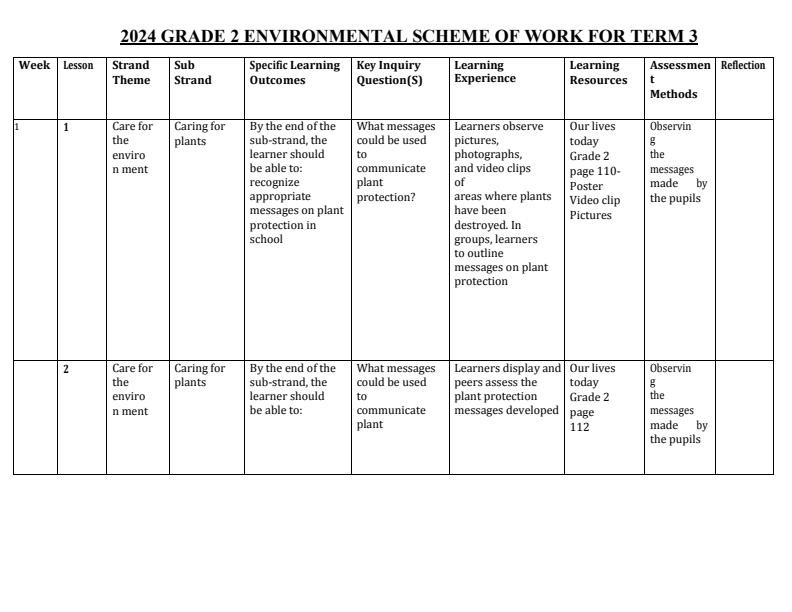 2024 Grade 2 Our Lives Today Environmental Activities Schemes of Work ...