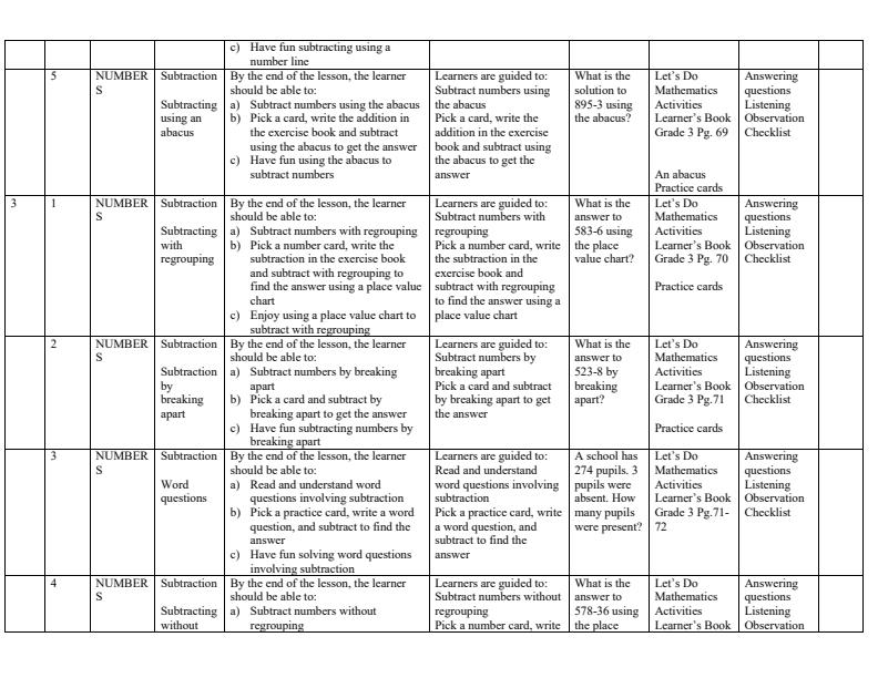 2024 Grade 3 LET'S DO Mathematics schemes of work Term 2 - 13940