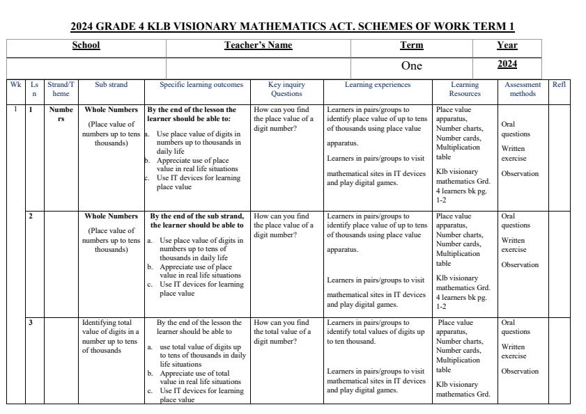 2024 Grade 4 KLB Visionary Mathematics Activities Schemes of Work Term ...