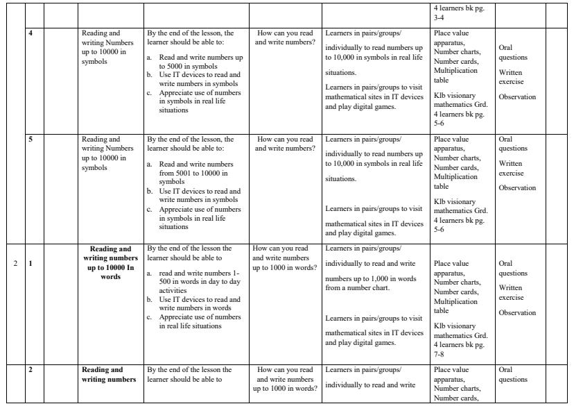 2024 Grade 4 KLB Visionary Mathematics Activities Schemes of Work Term ...