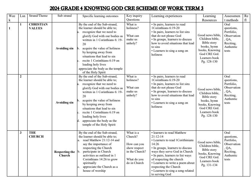 2024 Grade 4 Knowing God CRE Activities Schemes of Work Term 3 - 4613