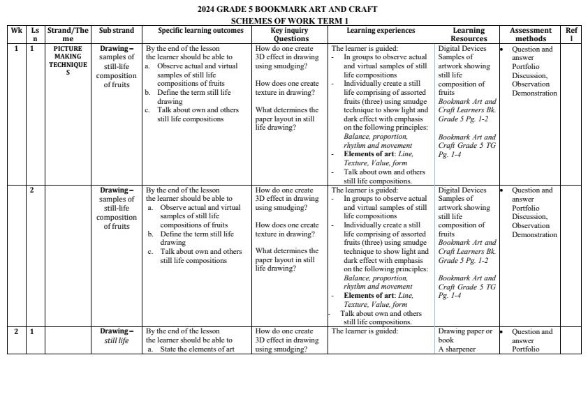 2024 Grade 5 Bookmark Art and Craft Activities Schemes of Work Term 1 ...