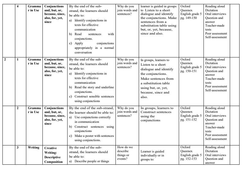 2024 Grade 5 Oxford English Schemes of Work Term 3 - 10836