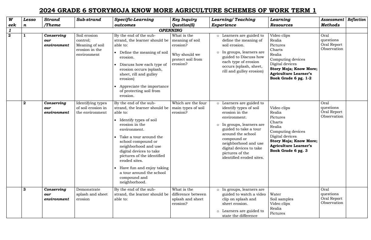 2024 Grade 6 Agriculture Schemes of Work Term 1 - Know More - 11247