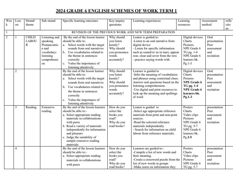 2024 Grade 6 English Schemes of Work Term 1 - JKF New Primary English ...