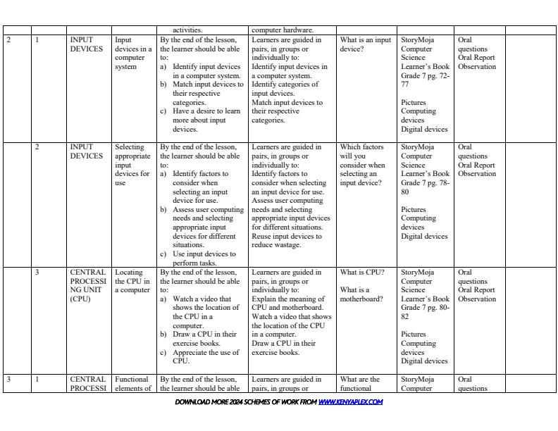 2024 Grade 7 Computer Science Schemes of Work Term 1 - Storymoja - 12801