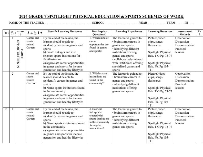 2024 Grade 7 Physical Education and Sports Schemes of Work Term 3 ...