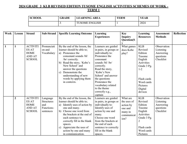 Grade 3 KLB Revised Edition Tusome English Activities Schemes of Work ...