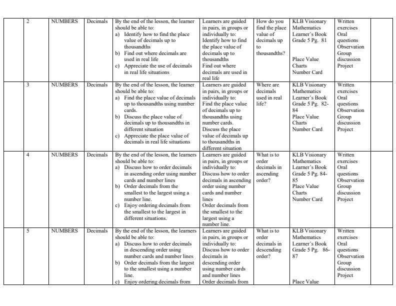 2024 KLB Visionary Grade 5 Mathematics Schemes of Work Term 2 - 15783