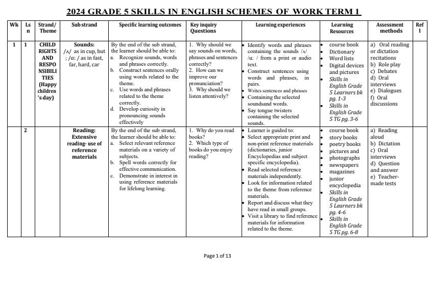 2024 Skills in English Grade 5 Schemes of Work Term 1 - 9744