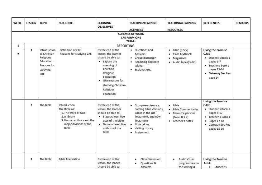 CRE Schemes Of Work Form 1 Form 2 Form 3 And Form 4 494 CRE Schemes Of Work Form 1 Form 2 Form 3 And Form 4 494