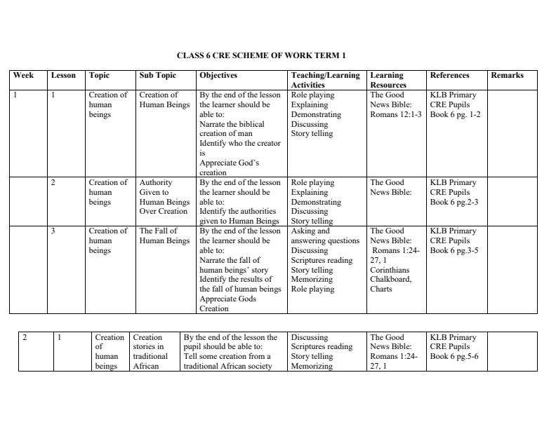 Primary CRE: Class 6 CRE Schemes of Work Term 1 - 5757