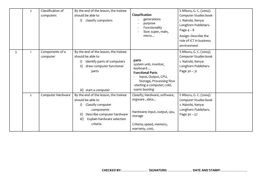 Information Communication Technology ICT Schemes of Work for Craft ...