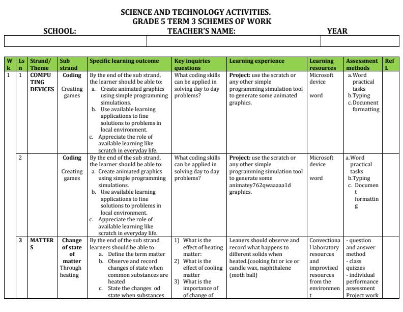 Grade 5 Science And Technology Schemes Of Work Term 3 9351