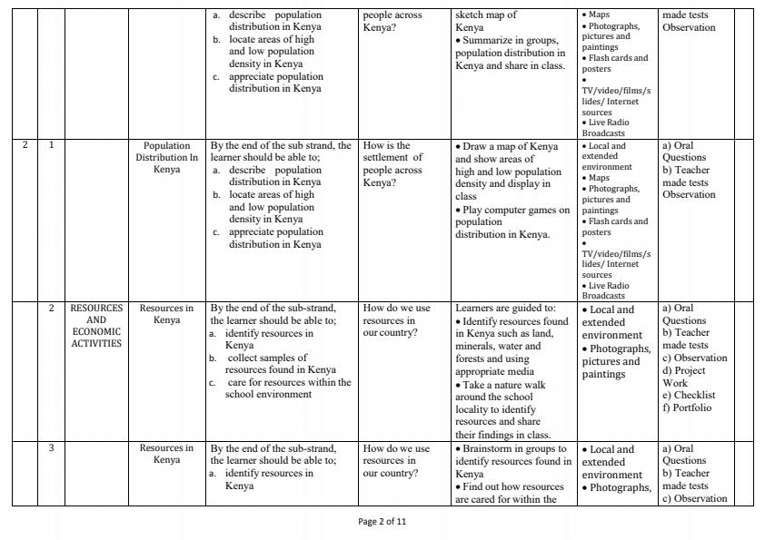 Curriculum Design For Grade 5 Social Studies at Helen Mcewen blog