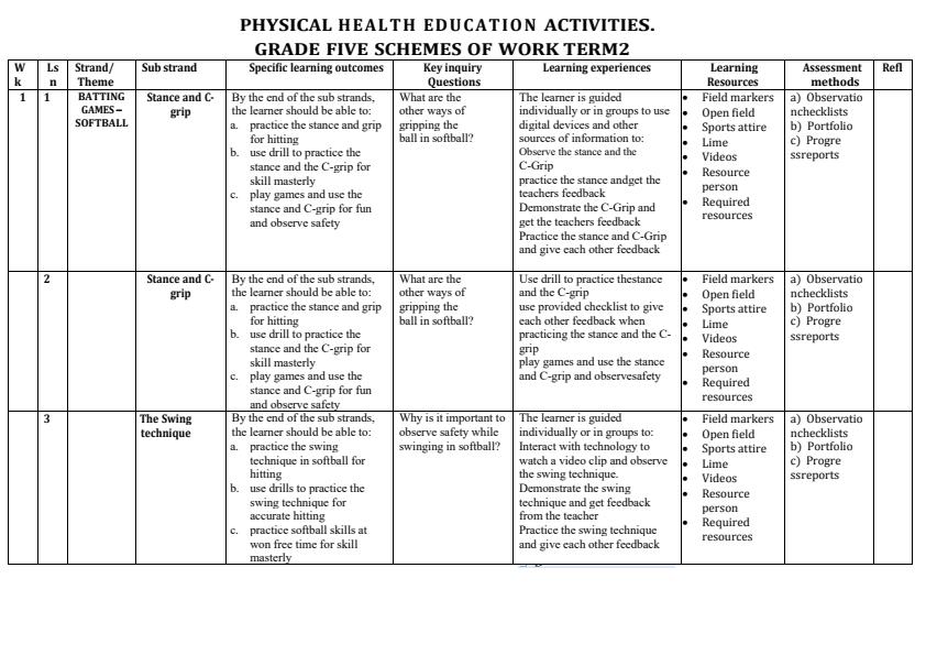 Grade 5 Physical Health Education Activities schemes of Work Term 2 - 9467