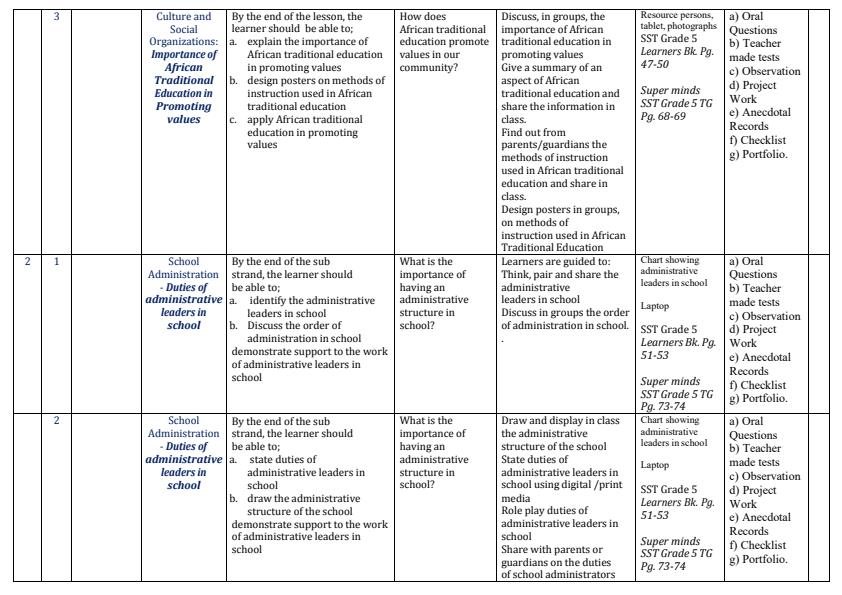 2023 Grade 5 Super Minds Social Studies Schemes of Work Term 2 - 9511