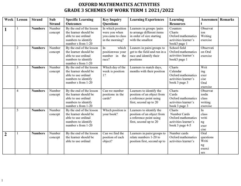 2022 Grade 3 Oxford Mathematics Schemes of Work Term 1 - 9808