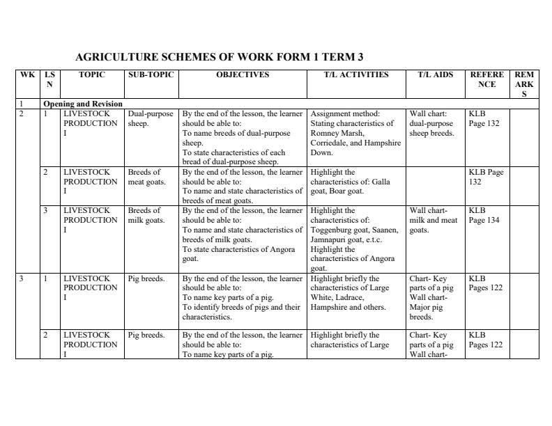 Form 1 Agriculture Schemes of Work Term 3 - KLB - 7047