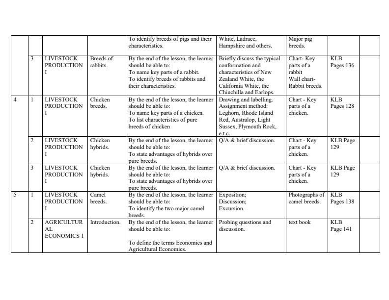 Form 1 Agriculture Schemes of Work Term 3 - KLB - 7047