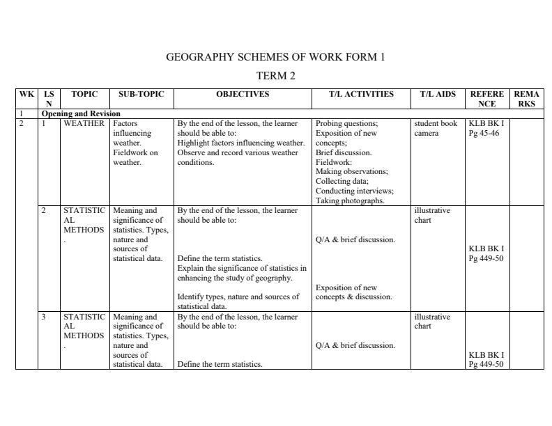 Form 1 Geography Schemes of Work Term 2 - 751