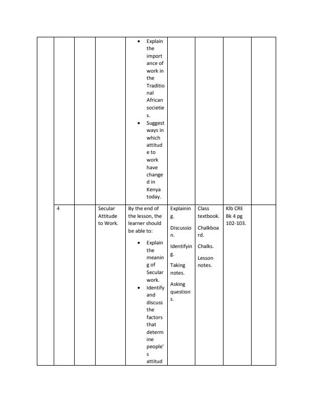 Form 4 CRE Schemes of Work Term 2 - 13658