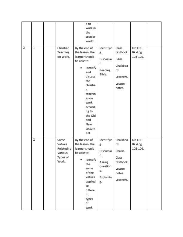 Form 4 CRE Schemes of Work Term 2 - 13658