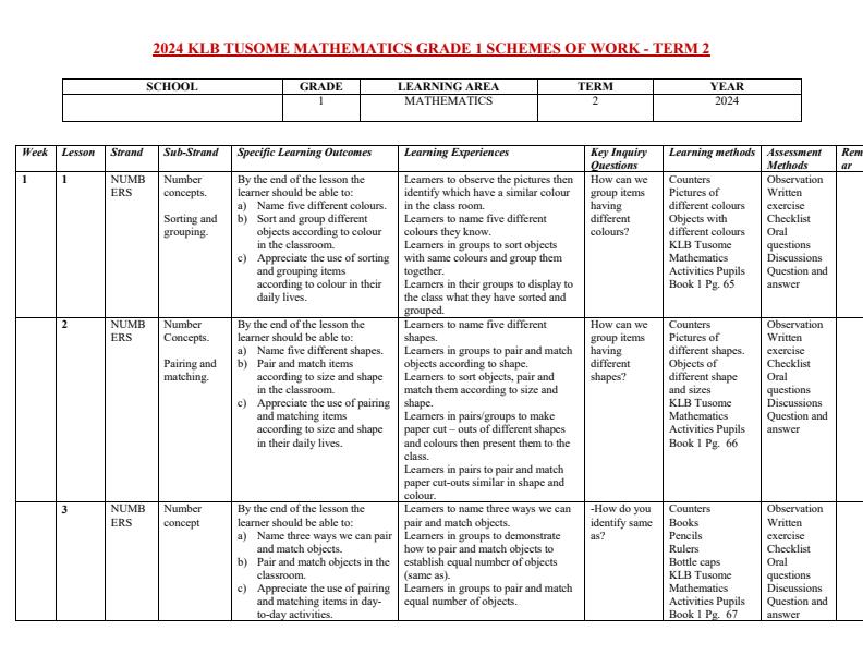 Grade 1 Rationalised Mathematics Schemes of Work Term 2 - KLB Tusome ...