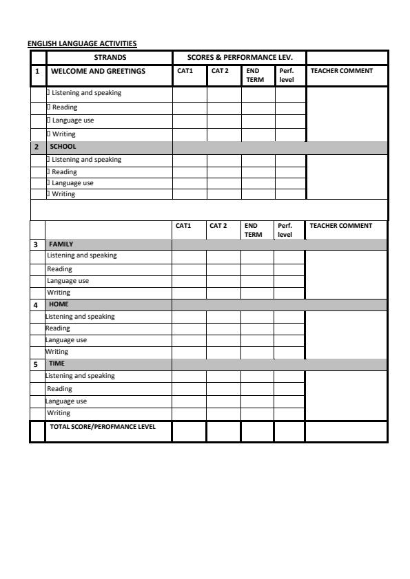 Grade 1 Rationalized Assessment Report Book (Updated) - 15688