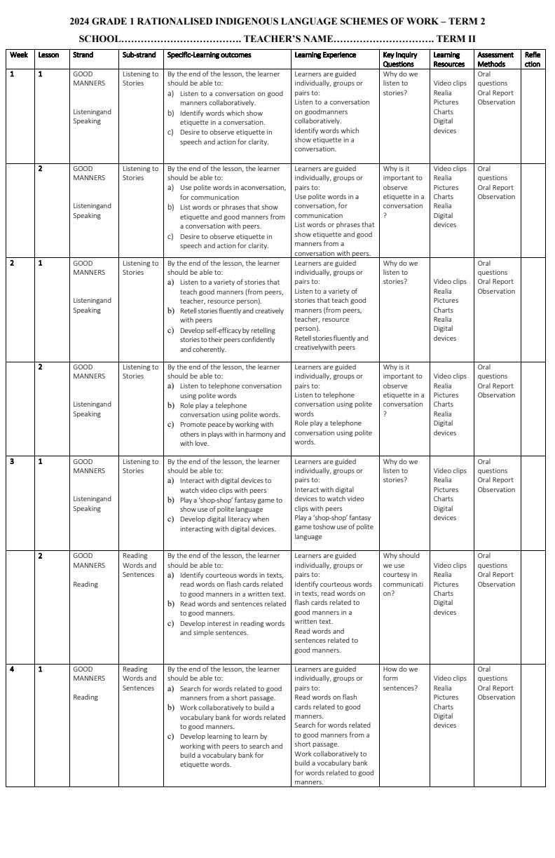 Grade 1 Rationalized Indigenous Language Activities Schemes of Work ...