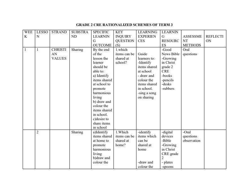 Grade 2 Rationalized CRE Schemes of Work Term 3 - Growing in Christ - 1889