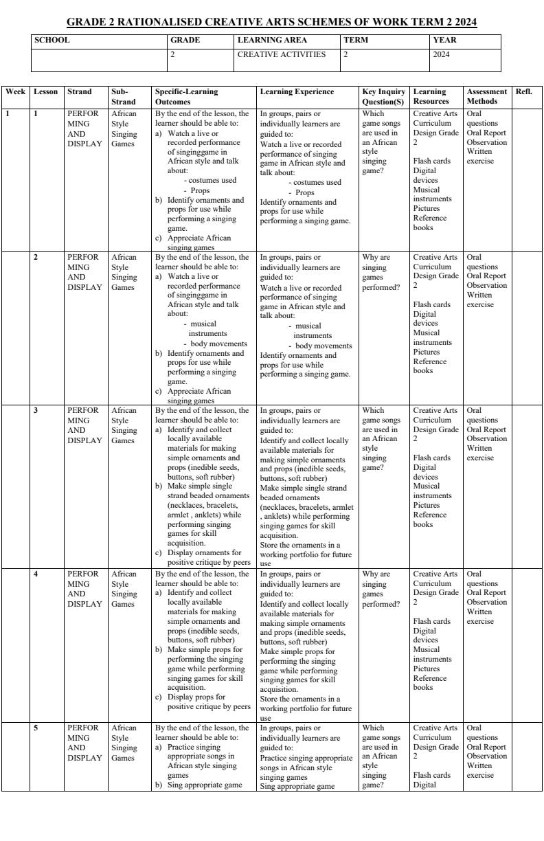 Grade 2 Rationalised Creative Arts Schemes of Work Term 2 - 15997