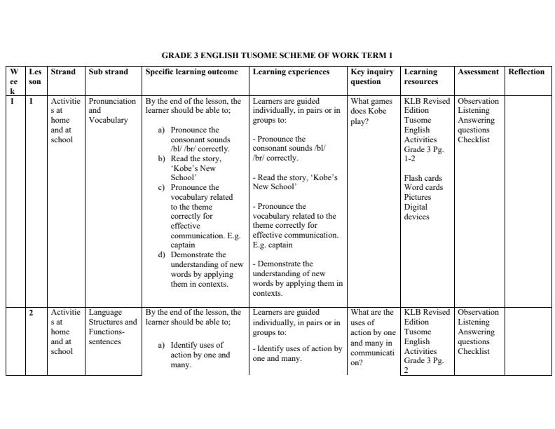 Grade 3 English Schemes Of Work Term 1 Tusome 13023 Grade 3 English Schemes Of Work Term 1 Tusome 13023